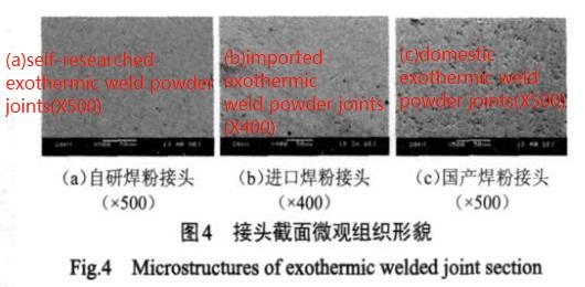 Exothermic Weld Powder-Current Status-Formulation Design-Performance ...