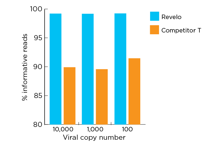 上海博竞生物NuGEN（Tecan Genomics）中国区代理商-上海博竞生物科技有限公司