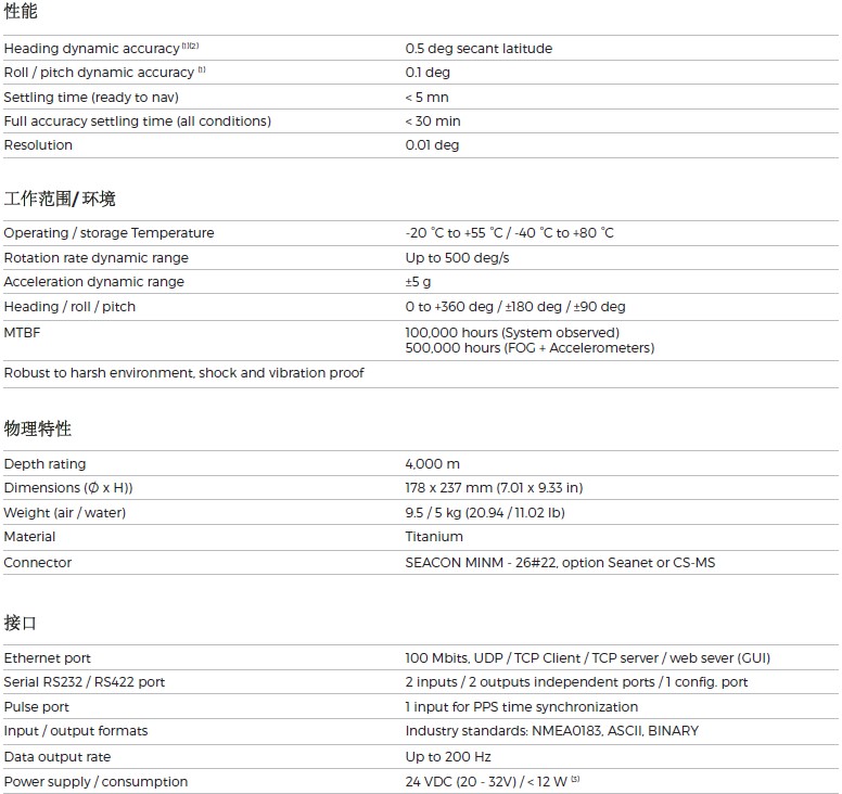 iXblue Octans Nano水下惯导_上海声渊科技有限公司