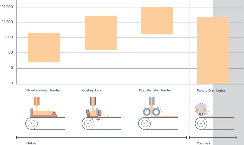 About-Little Sky Pelleting Facilities Company Profile-Partner-Service