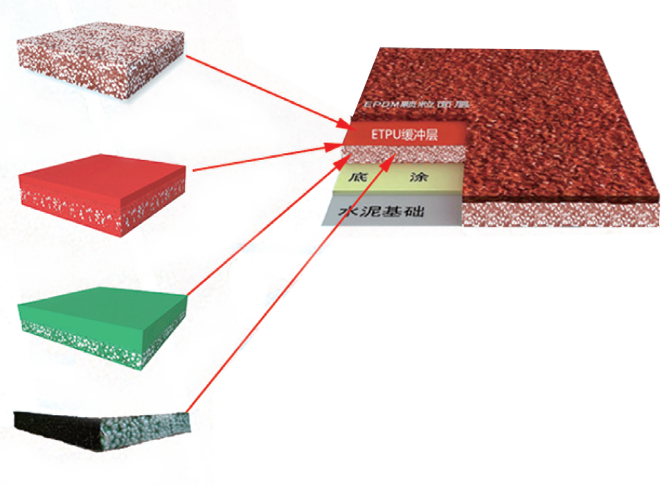 ETPU弹性地面系统_上海力茵地面弹性材料有限公司