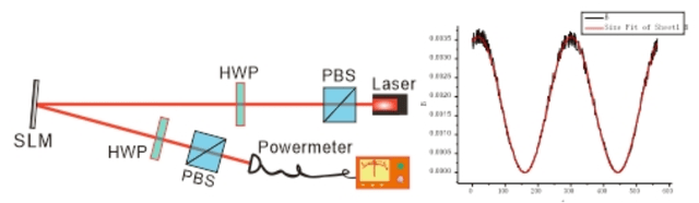 滨松SLM性能怎么样，那得客户说了算！20_东方闪光（北京）光电科技有限公司