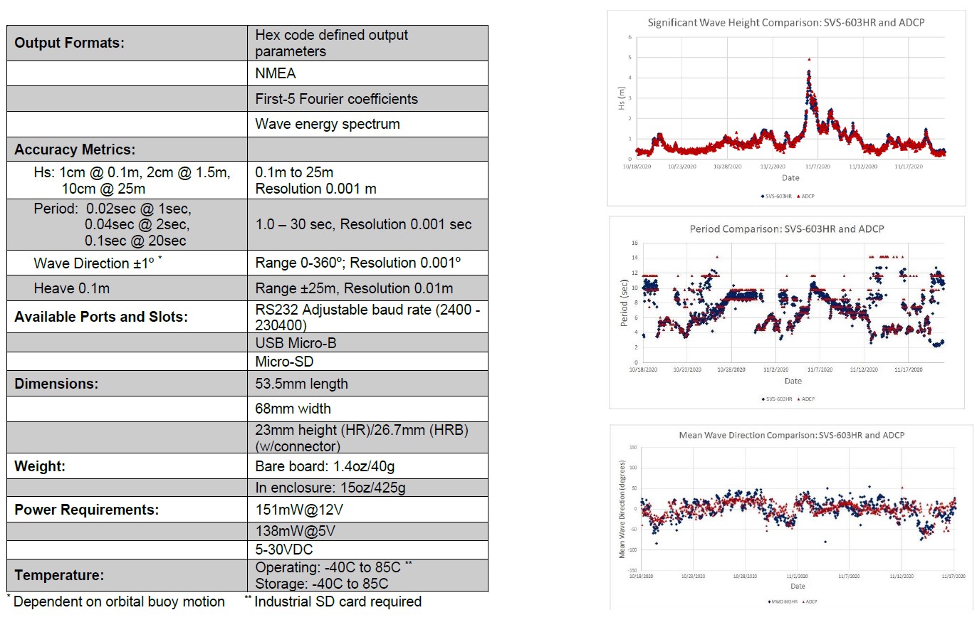 Seaview SVS-603HR波浪传感器_吕总