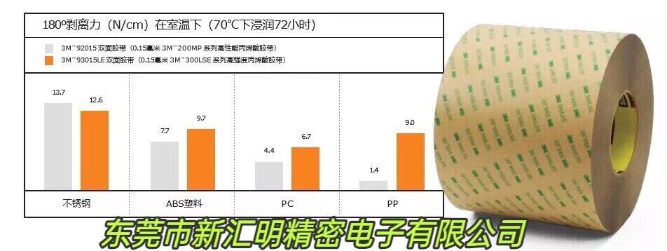 Nitto日东胶带-3M胶带供应商-积水胶带-SDK斯迪克胶带-东莞市新汇明精密电子有限公司