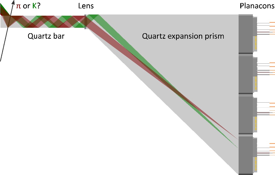 Photonis 将为 PANDA Barrel DIRC 提供光电传感器_东方闪光（北京）光电科技有限公司