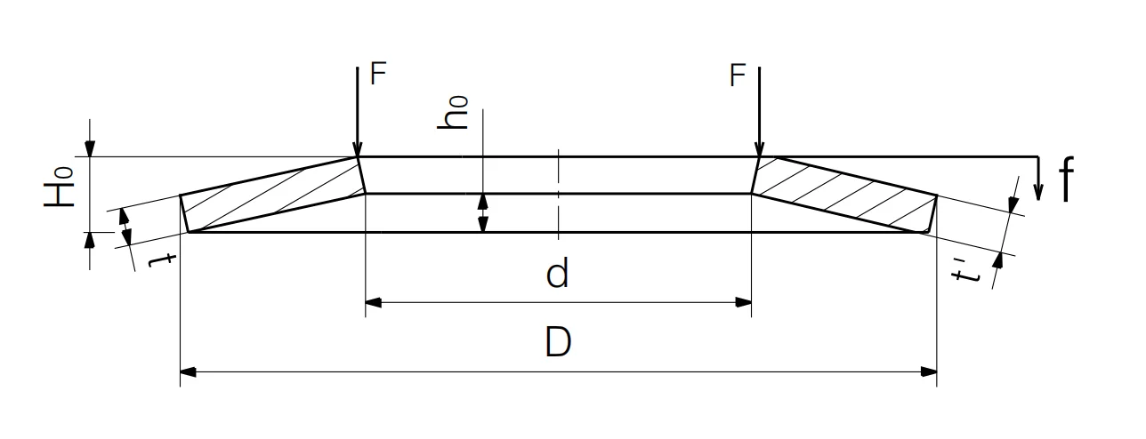 Disc Spring Series A | Industrial & High Precision Disc Springs ...