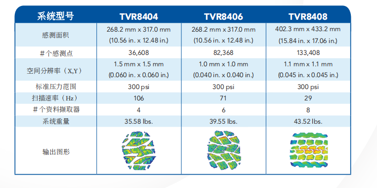 Tekscan-TireScan轮胎接地压力分布系统_压力分布_Tekscan_fedu