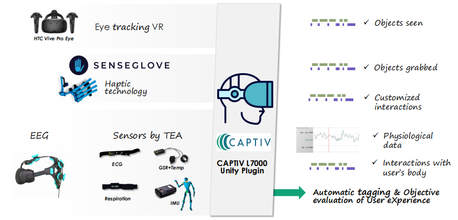 TEA CAPTIV Motion tracking_TEA CAPTIV_fedu