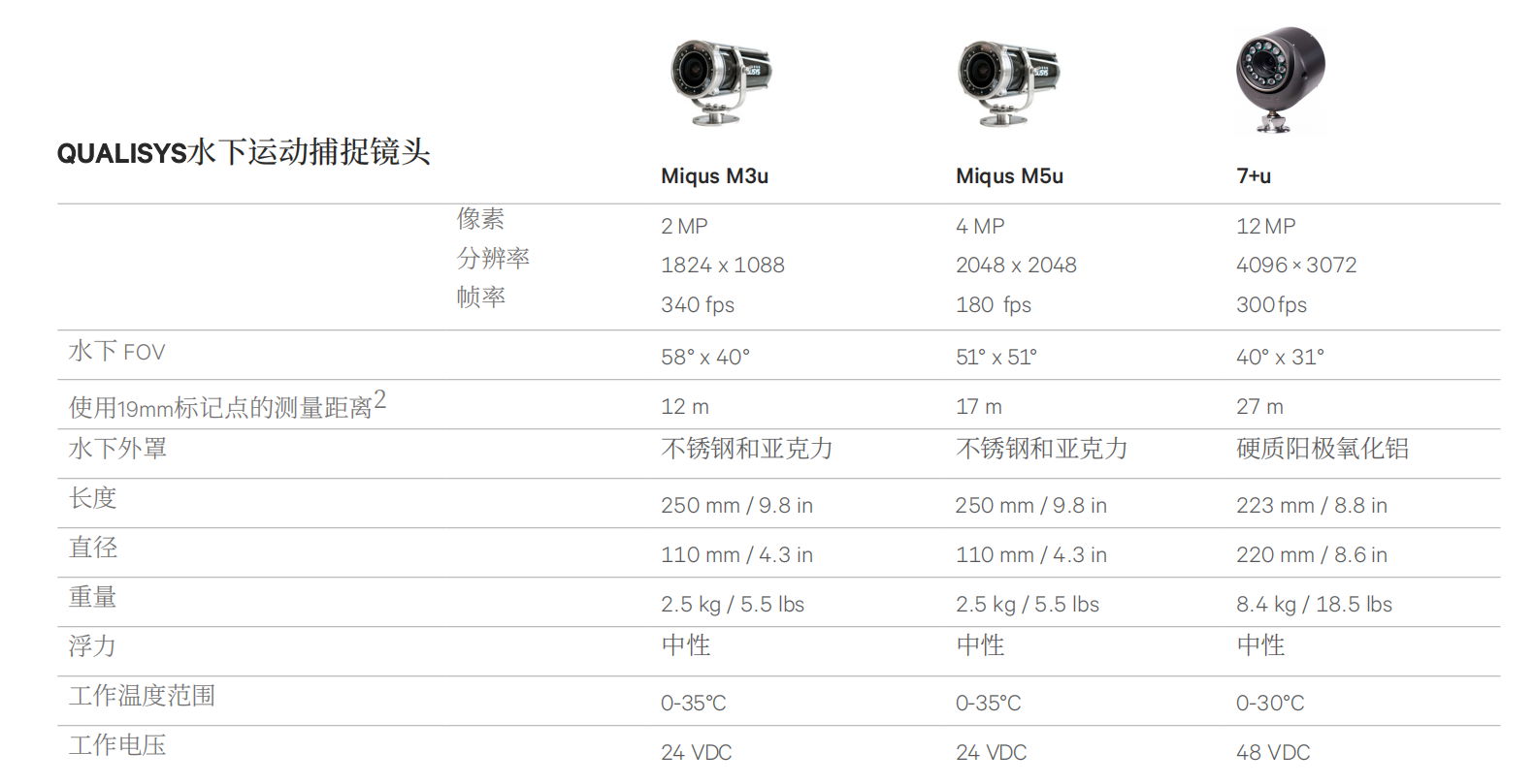 水下运动捕捉_OQUS500_OQUS700_OQUS 500_OQUS 700_QUALISYS_水下三维运动捕捉系统_防水动态捕捉系统 ...