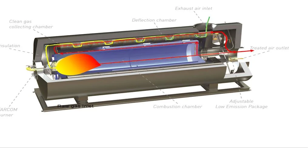 China TNV Direct Fired Incinerator Manufacturer-Purimate