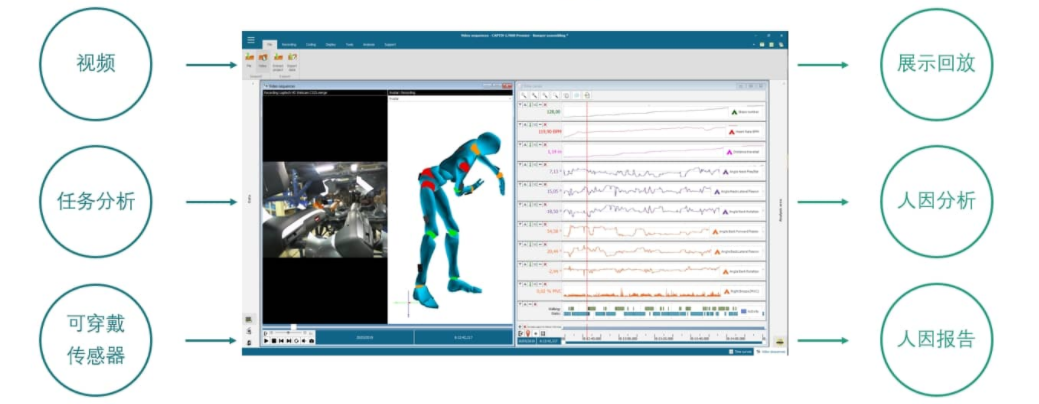 Tea captiv EMG无线表面肌电_Tea captiv EMG_EMG_captiv惯性动作捕捉_运动捕捉_人体行为分析_人因工程_人 ...