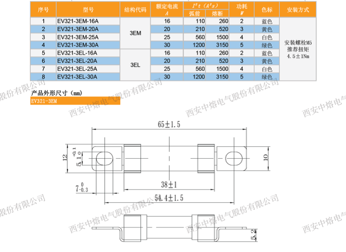 EV321系列圆管熔断器_海川新能(深圳)科技有限公司