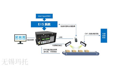 无锡玛托科技有限公司