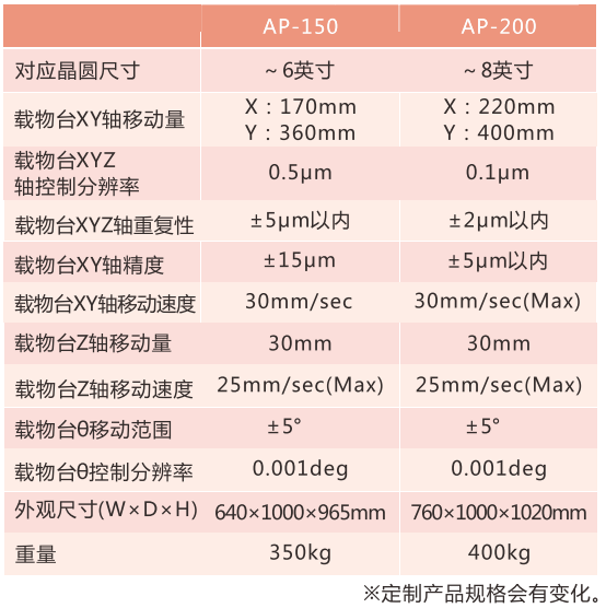 Ap-150/Ap- 200-上海爱硕科贸有限公司