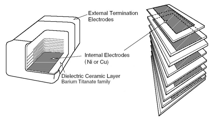 产品中心_MLCC陶瓷电容_贴片电容厂家-江苏芯声微电子科技有限公司
