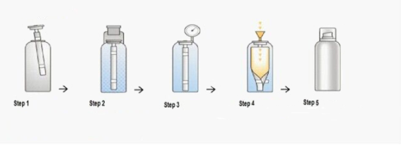The basic principle of aerosol cans and the main components