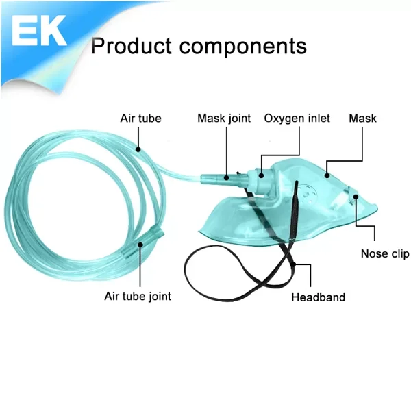 Information on medical oxygen mask and civil aviation oxygen mask