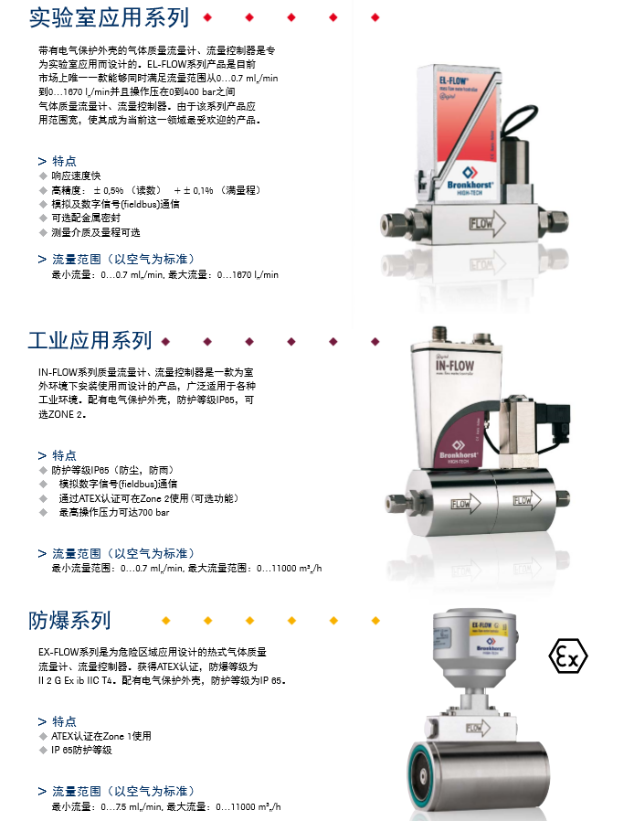 荷兰BRONKHORST热式气体质量流量控制器和流量计有哪些区别以及使用方法 ？流量控制器 F-202AI-M10-AAD-22-V流量计 F ...