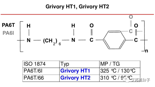 2021年全球PA6T生产企业及产能情况-上海予诺化工有限公司