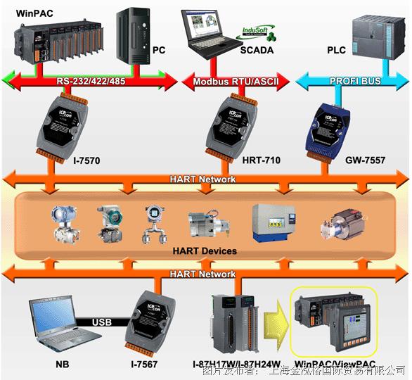 i-7018/i-7520-泓格模块-ICPCON-数据采集卡现货供应-协议/总线网关-ICPDAS-泓格白金级代理商