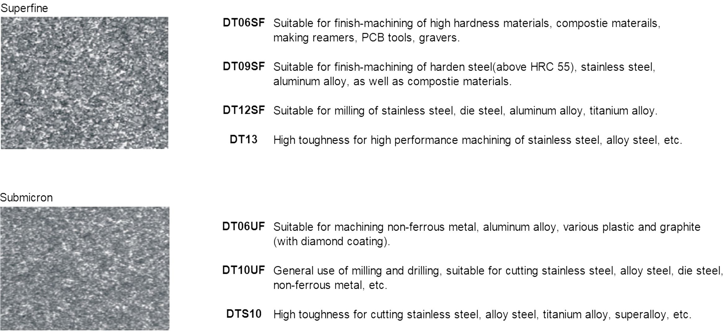 Finish-Machining Initial Wc Powder-Superfine-Submicron Wc Powders ...