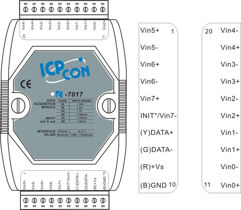 泓格模块_ICPCON_i-7017_远程分布式I/O_泓格科技大陆总公司_上海栎帛电子科技有限公司