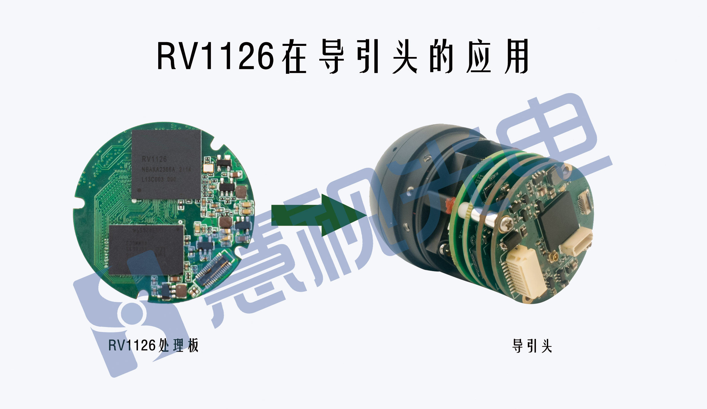 自研国产化图像处理板RV1126在导引头的应用-成都慧视光电技术有限公司/图像处理板