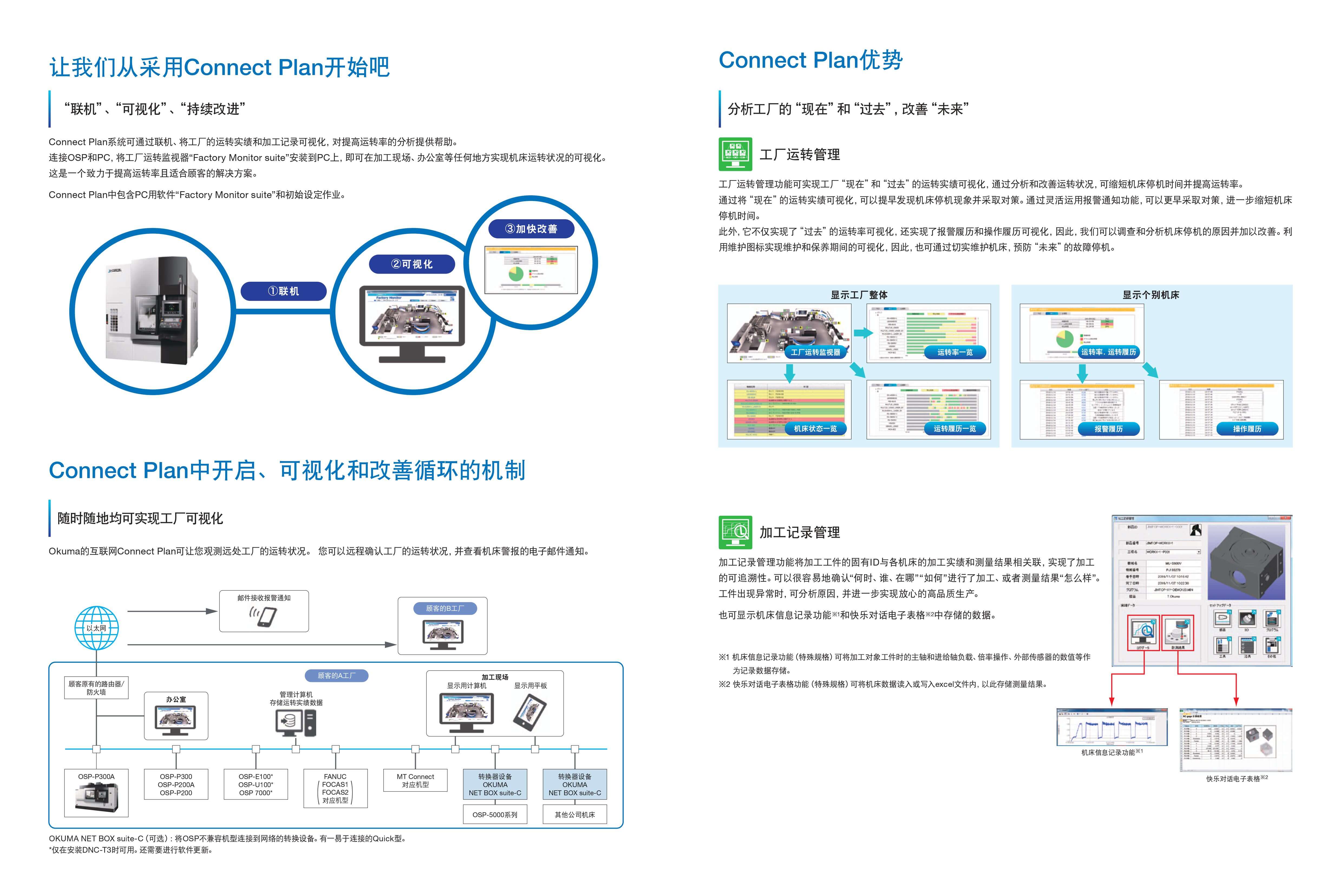 大隈 OKUMA-Connect Plan-上海建泽机械技术有限公司