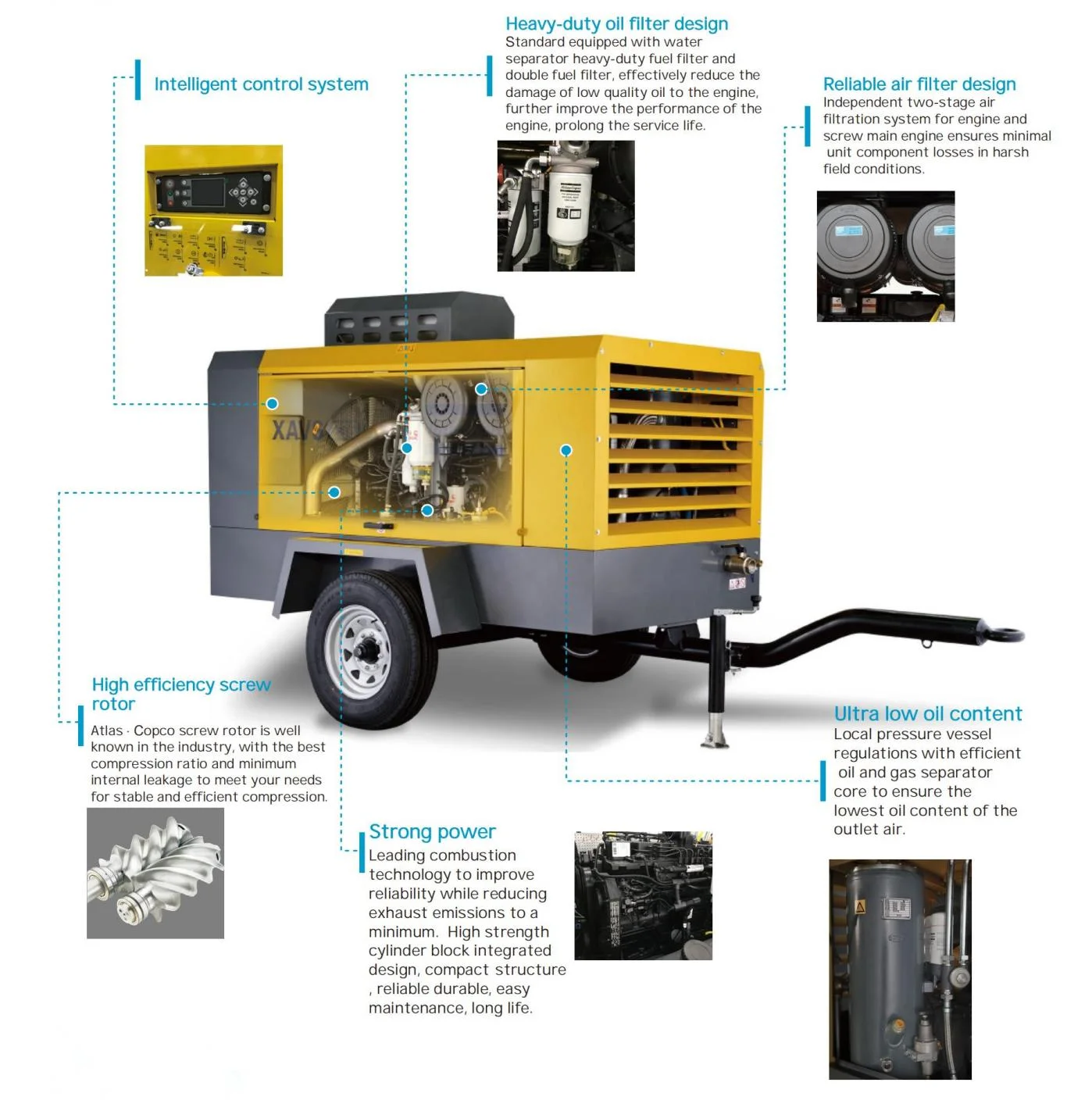 Medium Mobile Compressor Supplier & Manufacturer - Atlas Copco
