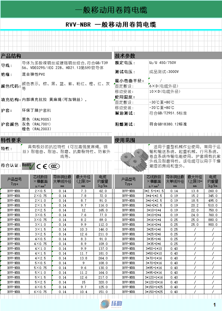 RVV-NBR 一般行吊卷筒电缆-上海环助电气有限公司