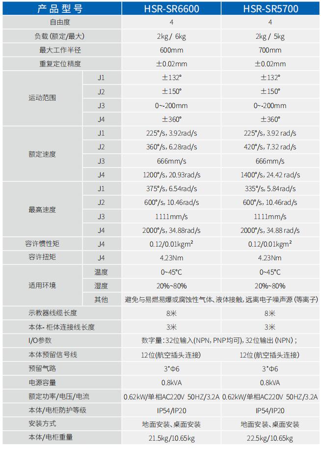 HSR-SR5700工业机器人 四轴SCARA机器人