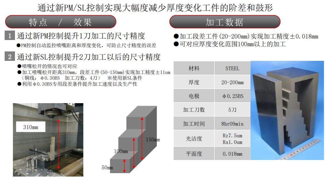三菱数控线切割放电加工机-丰荷科技（上海）有限公司
