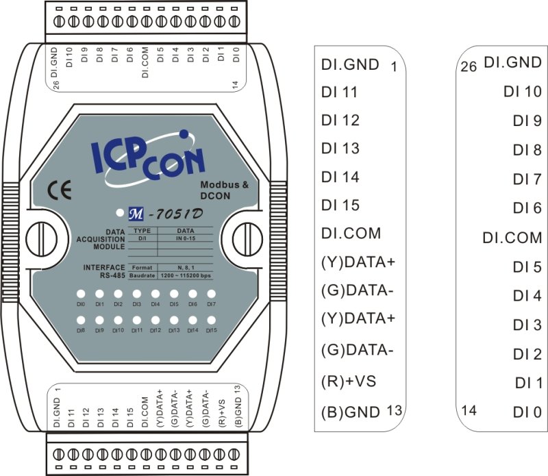 泓格_ICPCON_i-7051D_分布式I/O模块_泓格科技大陆分公司_上海栎帛电子科技_泓格总代理商