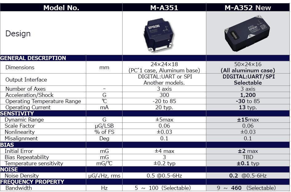 新三轴石英加速度传感器M-A352AD10-深圳恒誉信电子有限公司