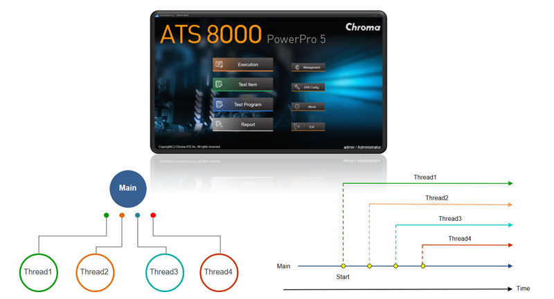 Chroma 8000自动测试系统推出全新软件平台PowerPro 5