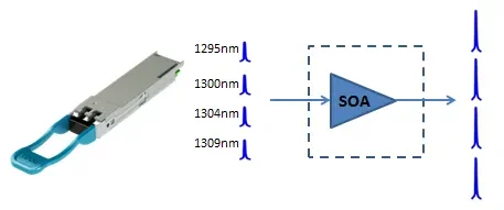 Soa-4: 100G 반도체 광 증폭기 공급업체 및 제조업체