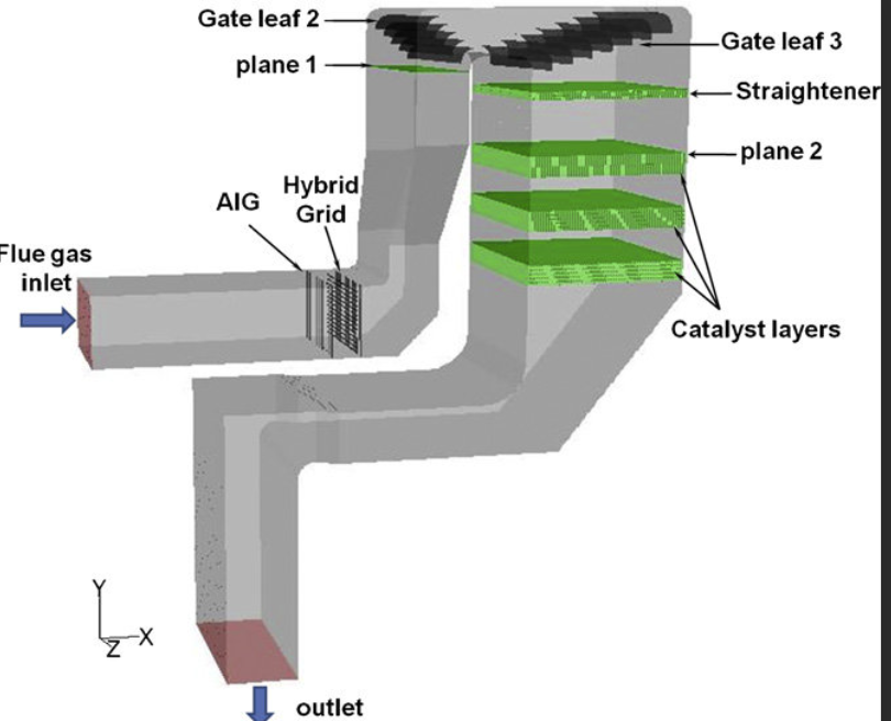 SCR脱硝的CFD模拟（计算流体力学模拟）14