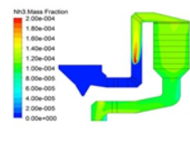 SCR脱硝的CFD模拟（计算流体力学模拟）16