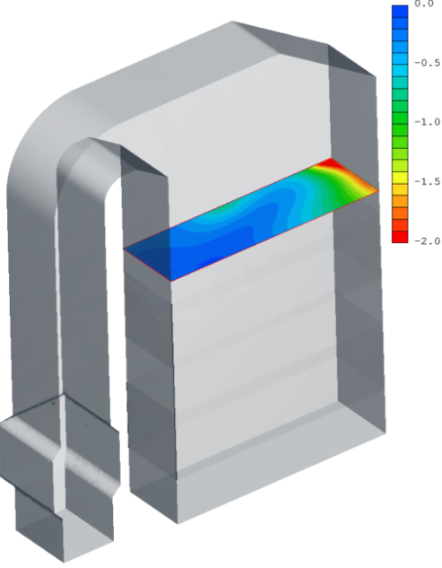 SCR脱硝的CFD模拟（计算流体力学模拟）29