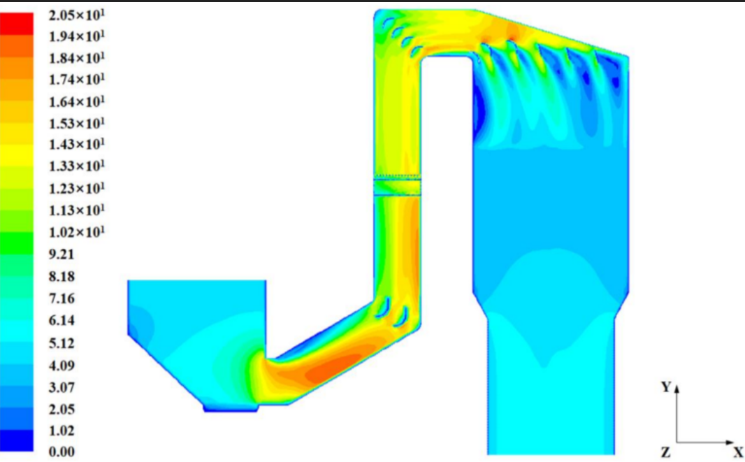 SCR脱硝的CFD模拟（计算流体力学模拟）32