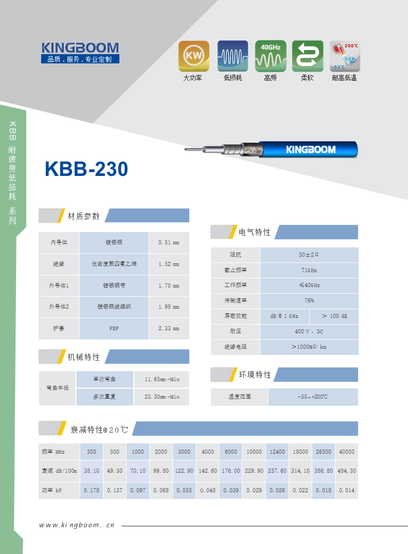 KBB 230