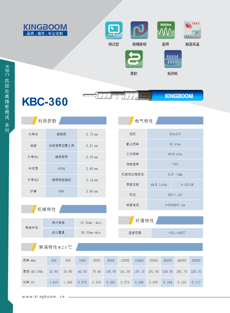 KBC 360