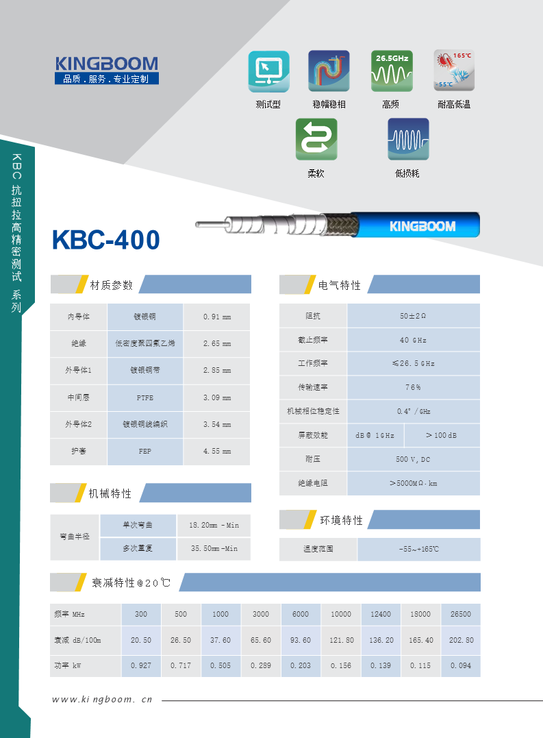 KBC 400