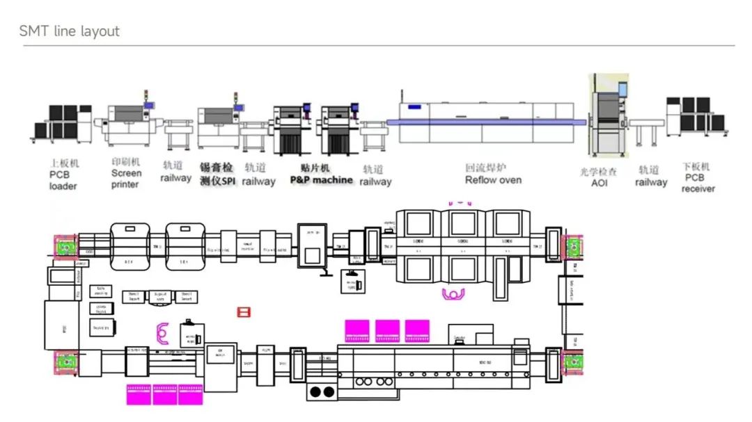 SMT过程中常用的材料知识-洛川电子科技（苏州）有限公司