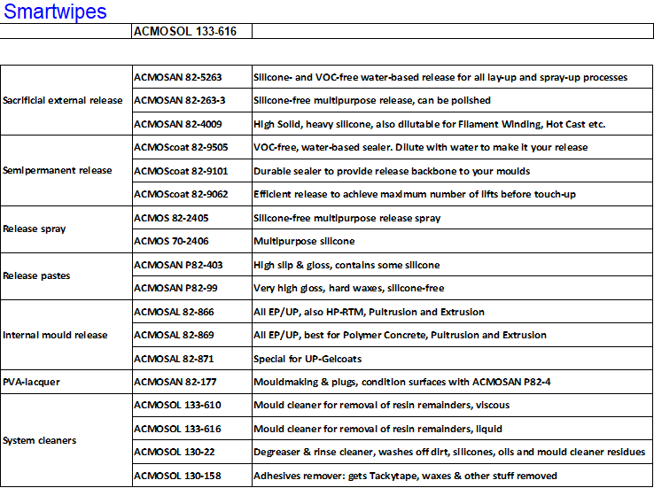ACMOS复合材料制品脱模剂_上海凯进贸易