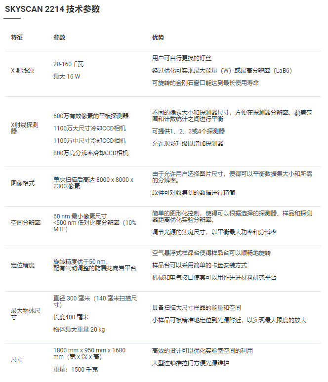布鲁克-三维X射线显微镜(XRM)SKYSCAN 2214-束蕴仪器（上海）有限公司