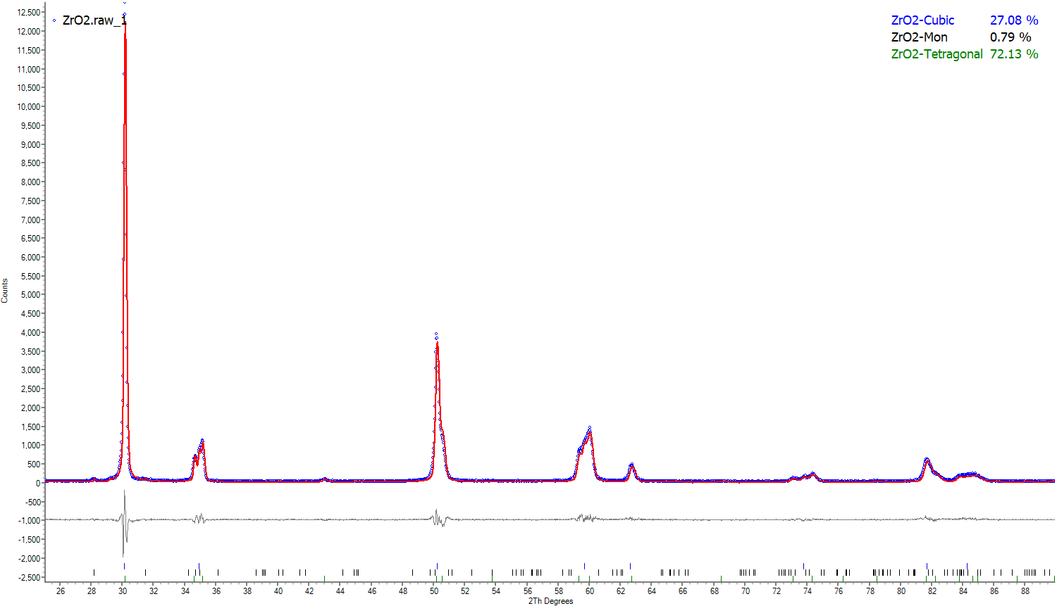 束蕴仪器-XRD检测二氧化锆多晶型分析-伦琴实验室