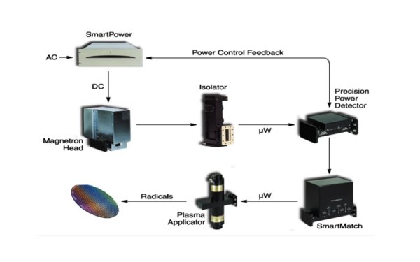 设备维修-电控部件销售-上海财盈半导体股份有限公司