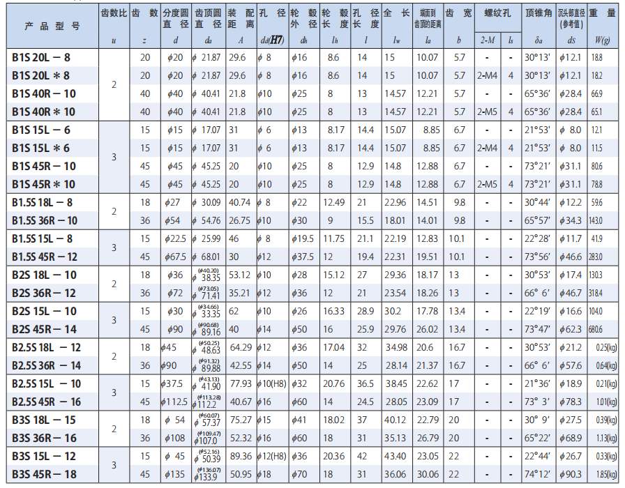 研磨螺旋锥齿轮-上海左迪机电设备有限公司