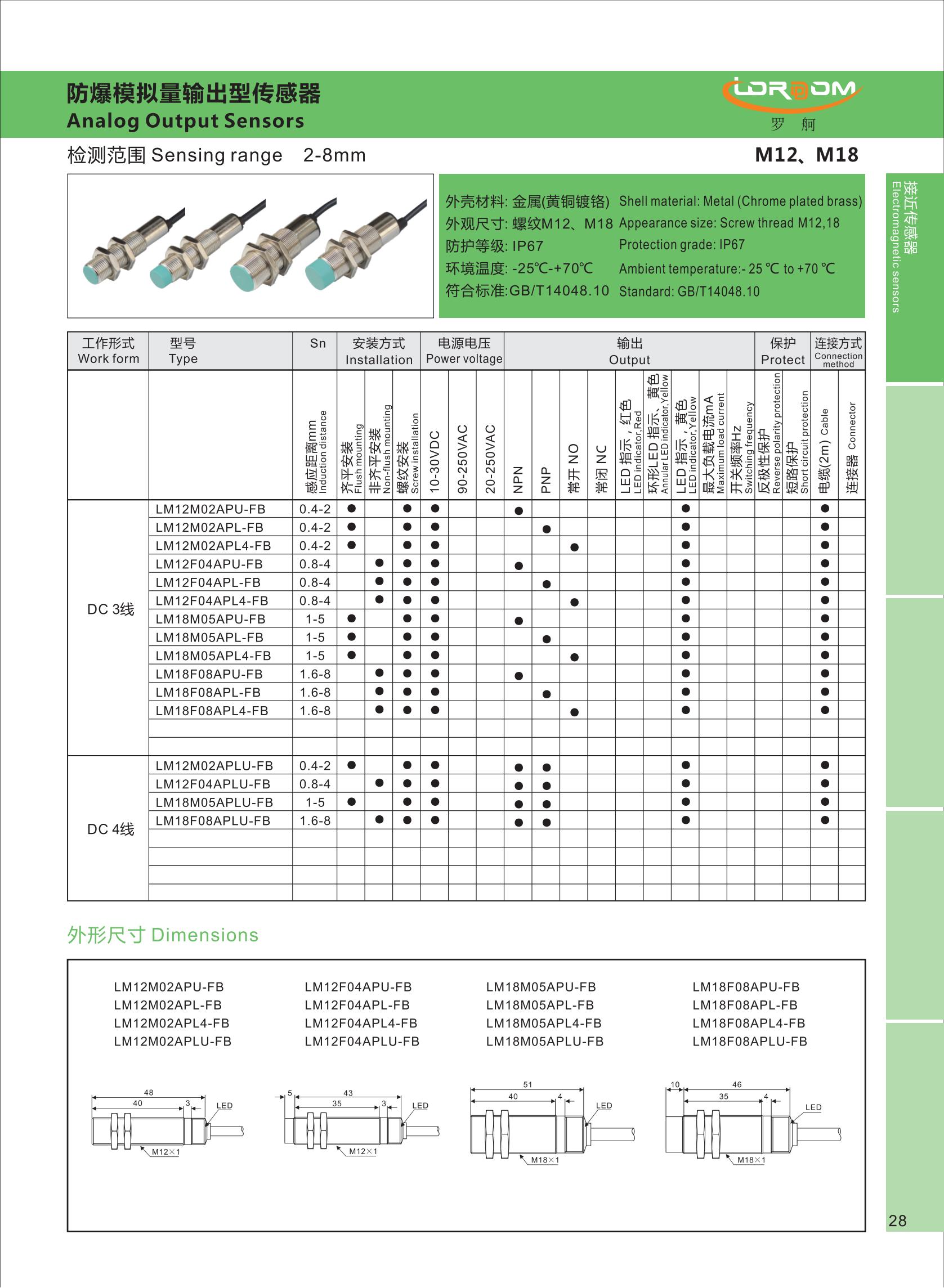 防爆模拟量输出型传感器_浙江罗舸智能科技有限公司